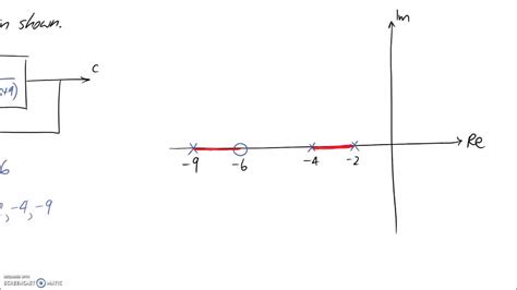 how to draw a root locus stealking