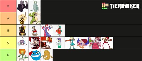 Cuphead Boss Ranking Difficulty Tier List Community Rankings TierMaker
