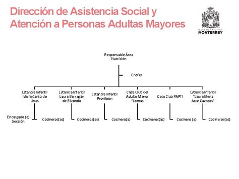 Sistema Para El Desarrollo Integral De La Familia