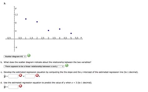 Solved Given Are Five Observations For Two Variables X And Chegg