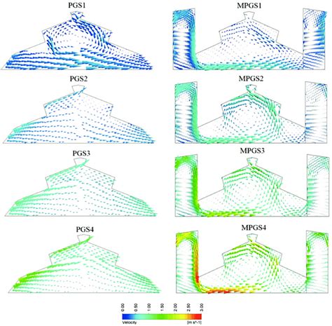 simulated airflow patterns ms 1 for pg and mpg download scientific diagram