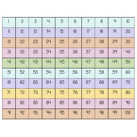 Grille de nombres 1 à 100 et tableau numération