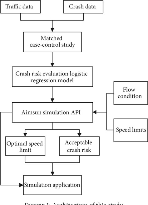 figure 1 from enhancing freeway safety through intervening in traffic flow dynamics based on