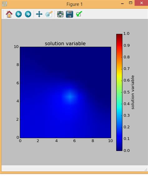 Fipy Solving PDE With Sources In Python Stack Overflow