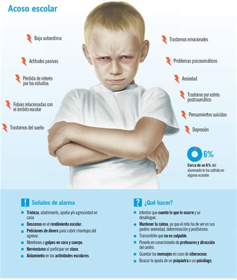 Acoso Escolar Principales Causas Y Consecuencias II