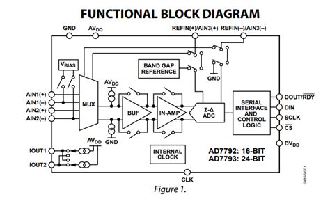 ad7793 adc fpga控制逻辑实现 hello fpga 博客园