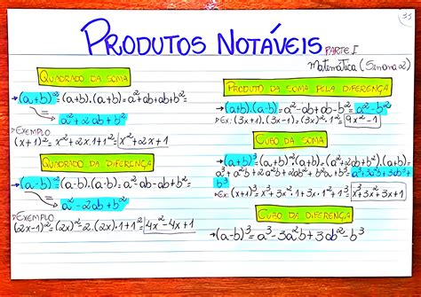MAPA MENTAL SOBRE PRODUTOS NOTÁVEIS Maps4Study