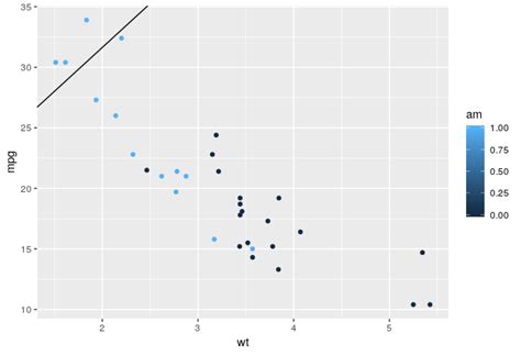 how to use geom abline ggplot2 zohal