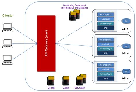 Mastering Microservices With Java Third Edition