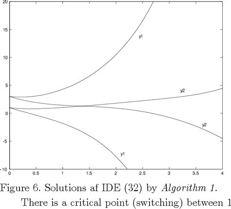 figure 1 from some notes on generalized hukuhara differentiability of interval valued functions