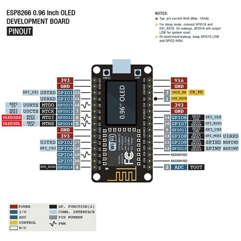 ESP8266 096 In OLED NodeMCU ESP8266 Development Board With 0 96 EOLED