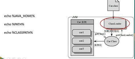 jvm学习笔记之类装载器 classloader 腾讯云开发者社区 腾讯云