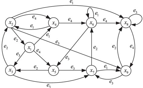 figure state transition diagram of a dfa for example download scientific diagram