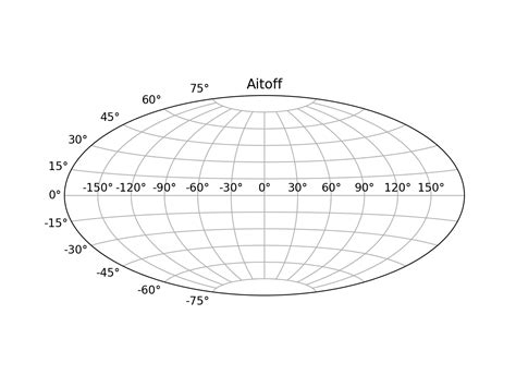 Geographic Projections Matplotlib 3 6 2 Documentation