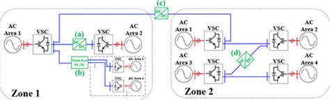 optimal power flow in multi‐terminal hvdc networks with embedded high‐power dc dc converters for