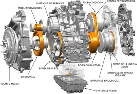 Qué es la transmision CVT y cómo funciona INGENIERÍA Y MECÁNICA
