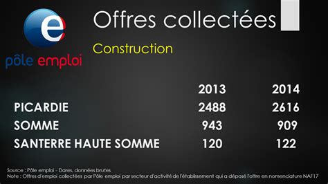 Les secteurs d activités MEEF