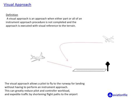 Visual Approach In Aviation Aviationfile Gateway To Aviation World