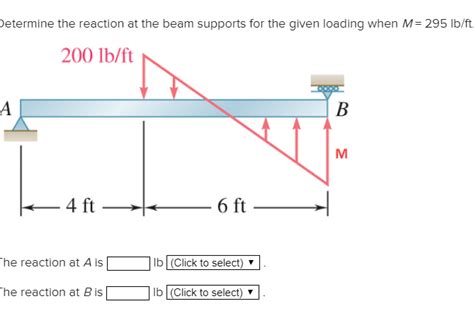 solved determine the reaction at the beam supports for the