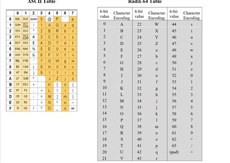 ascii codes all symbols characters on the ascii table ionos images