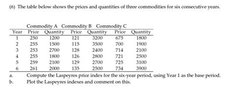 Solved 6 The Table Below Shows The Prices And Quantities Chegg