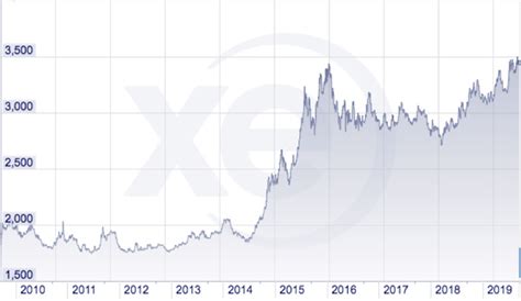 La devaluación del peso colombiano explicaciones y consecuencias