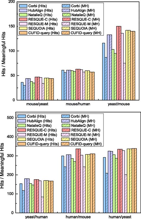 the number of hits and the number of meaningful hits are shown for each download scientific