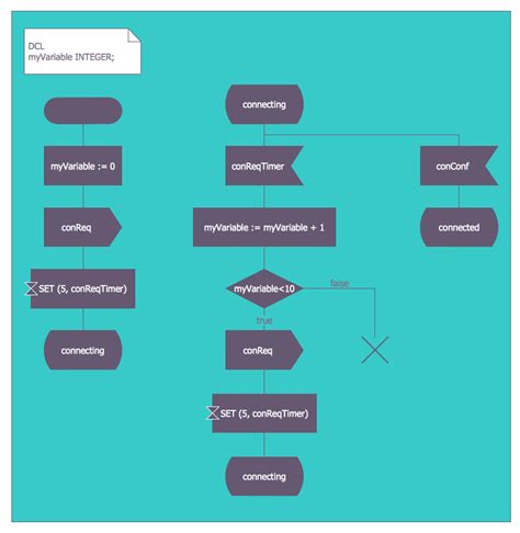 Diagram Microsoft Sdl Diagram Mydiagramonline