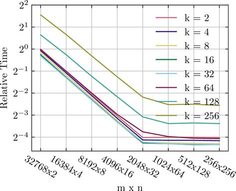figure 1 from efficient quantum circuit simulation by tensor network methods on modern gpus