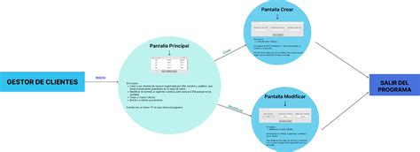 Sitemap Figma