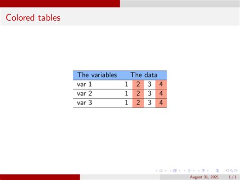 beamer table full guide with examples latex beamer