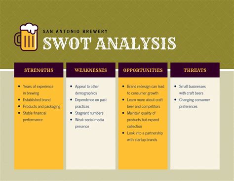 Vintage Brewery SWOT Analyse Venngage