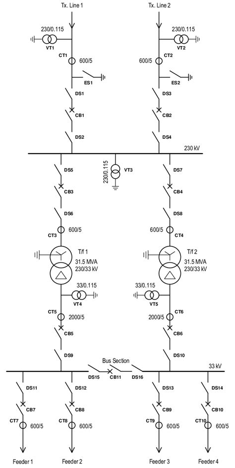 Single Line Diagram Of The Substation Used In The Example Case