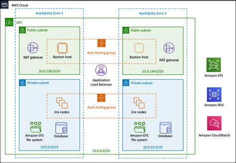 setting up backup for atlassian data center tools on aws addteq the top devops tools