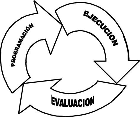 Presupuesto Por Programas Mind Map