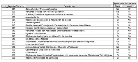 Uso De CFDI En CFDI 4 0 Mayaccess