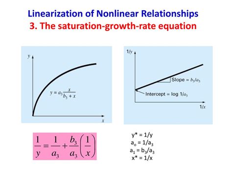 least square regression ppt download