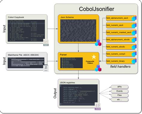 GitHub Jrperin Cobol Copybook Jsonifier This Package Allows To