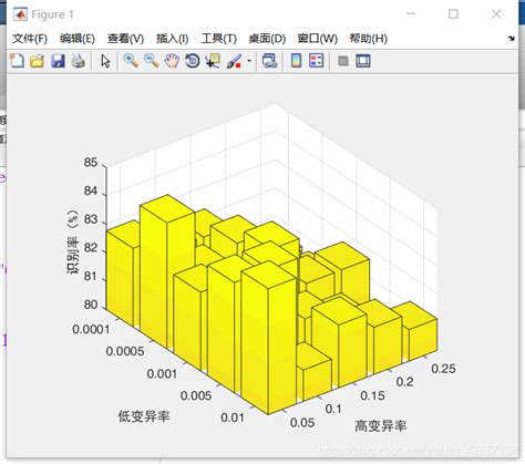 matlab五彩三维柱形图绘制 matlab三维柱状图设置颜色 csdn博客