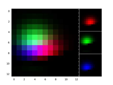 demo axes rgb — matplotlib 3 3 1 documentation