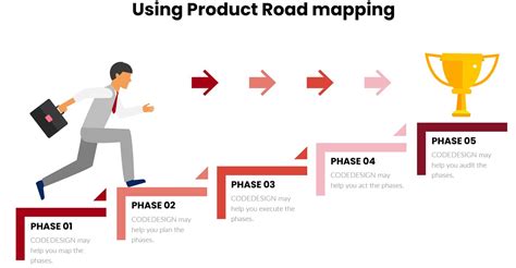 Key Benefits Of Using Product Roadmapping In Digital Marketing