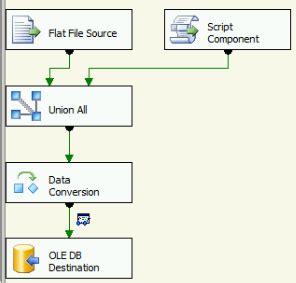 Sql Combining CSV Import With User Variable In SSIS Package Stack