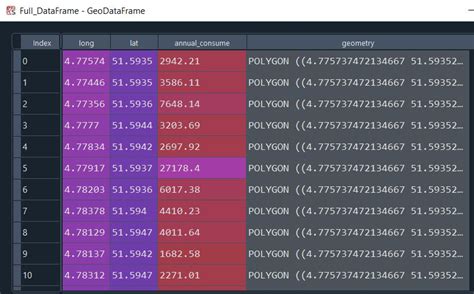 Plotting Polygons In Python Using GeoPandas And Quantile Scheme