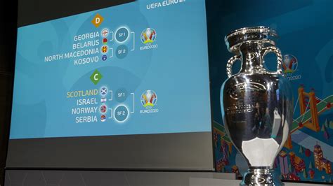 Eliminacje Euro 2020 pary barażowe Eurosport