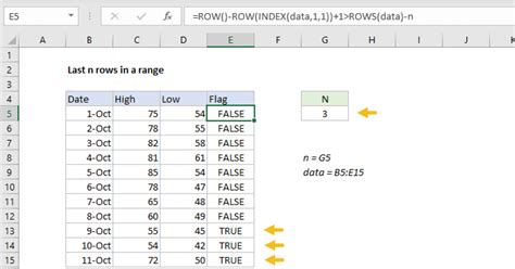 last n rows excel formula exceljet