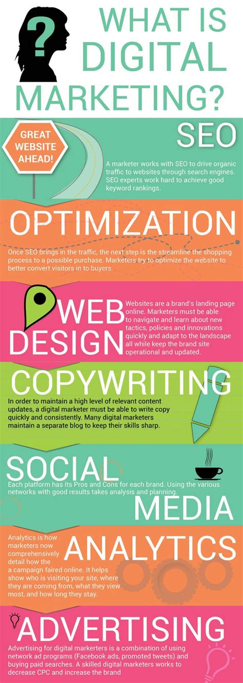 An Info Sheet With Different Types Of Web Design
