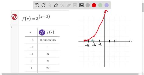 SOLVED Use A Graphing Utility To Construct A Table Of Values For The