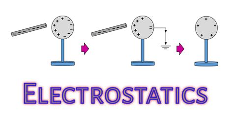 Class 12 Physics Chapter 1 Electric Charges And Fields Handwritten