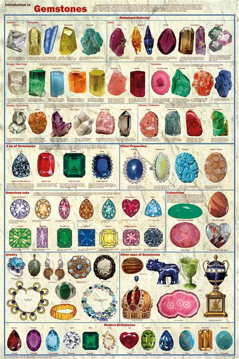 Feenixx Publishing Educational And Hobby Posters