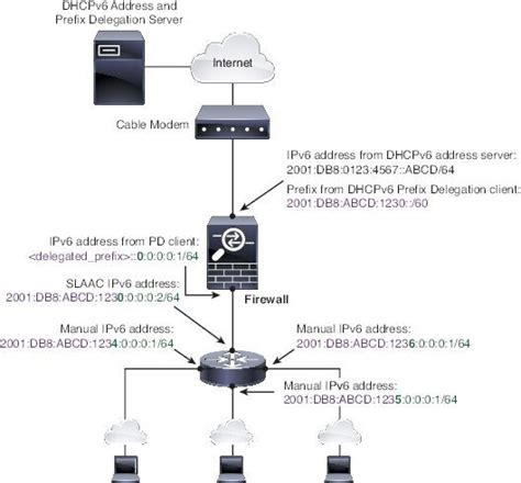 CLI Book 1 Cisco ASA Series General Operations CLI Configuration Guide
